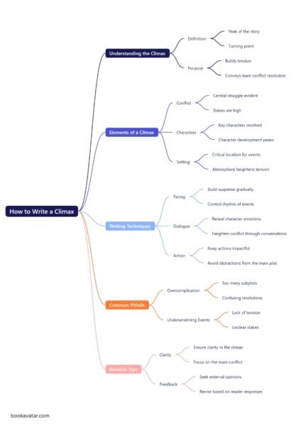15 Practical Tips To Write A Climax - BookAvatar