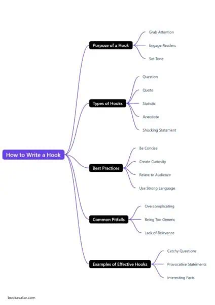 7 Catchy Tips To Write A Hook For Your Story - BookAvatar